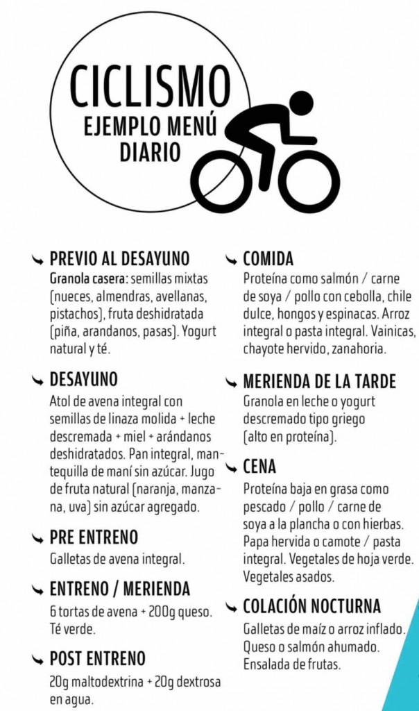 ¿Qué deben comer los deportistas? | Revista es, Ejercicio y Salud