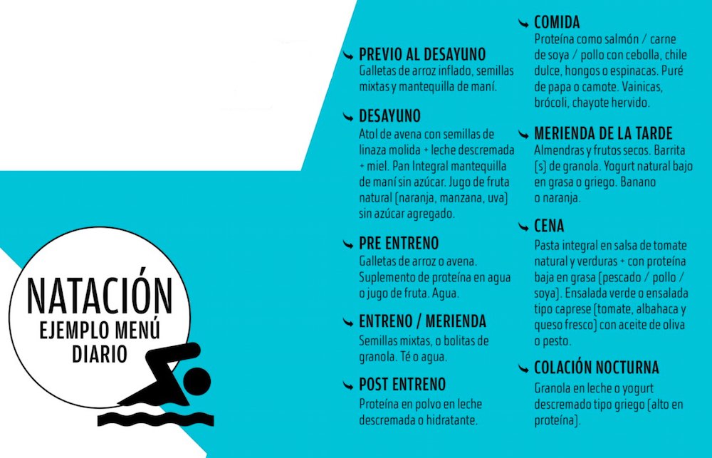¿Qué deben comer los deportistas? | Revista es, Ejercicio y Salud